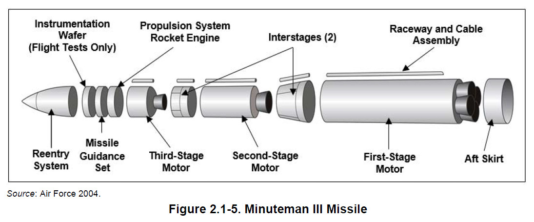 Firing ICBMs From Lakes, Tunnels Considered Before Air Force Picked New ...