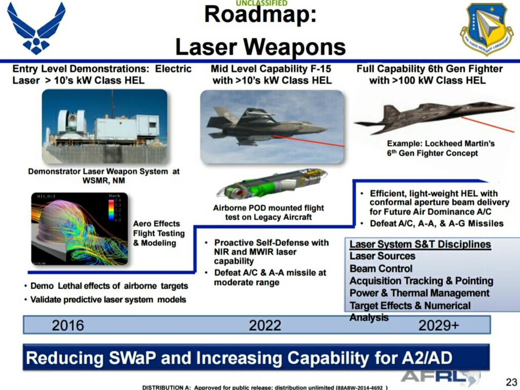 Laser Weapons Key In Next Generation Air Dominance Program From The Start