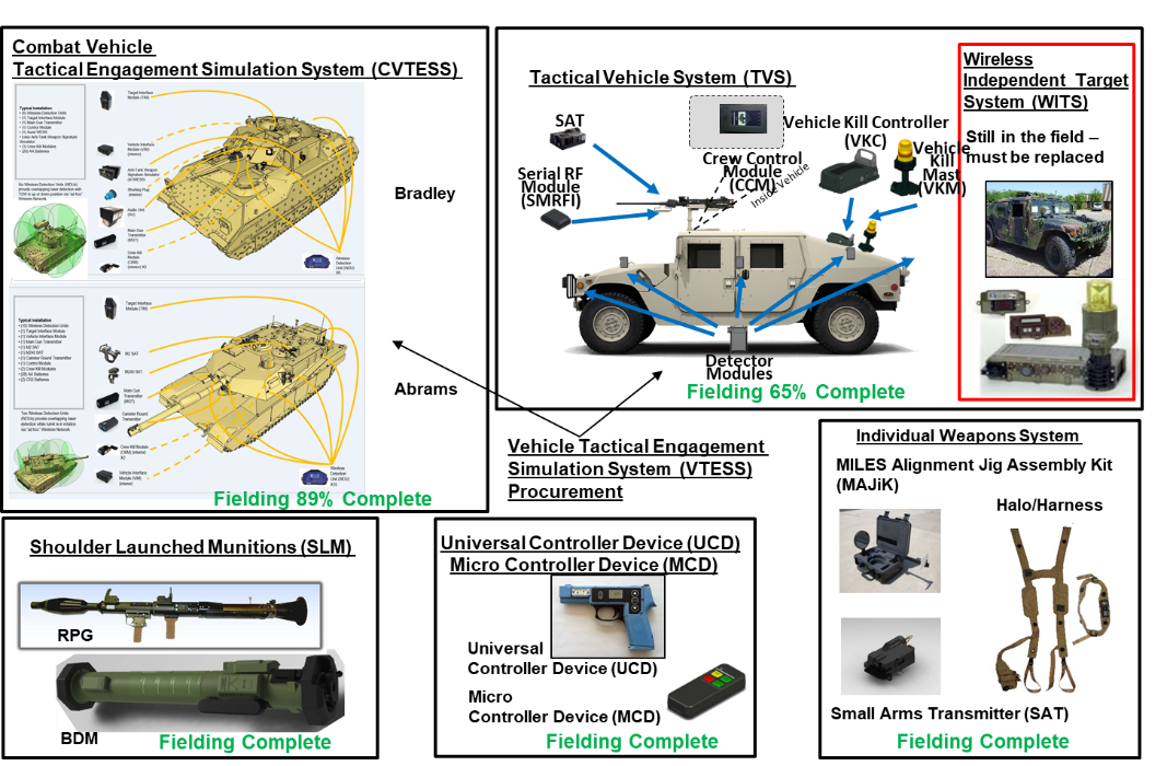 Army Has Newly Modified Vehicles For Impersonating Russian And French Types