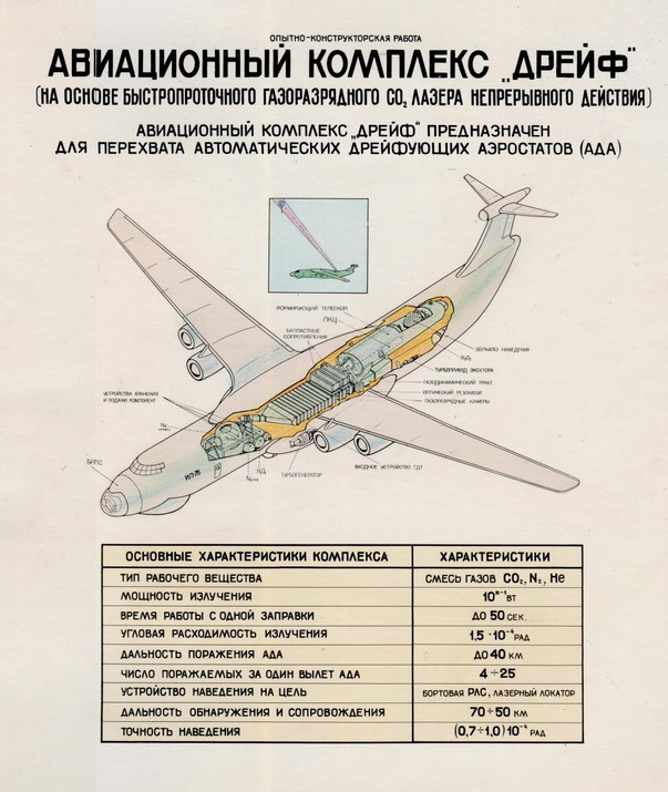The Soviets Built Bespoke Balloon-Killer Planes During The Cold War