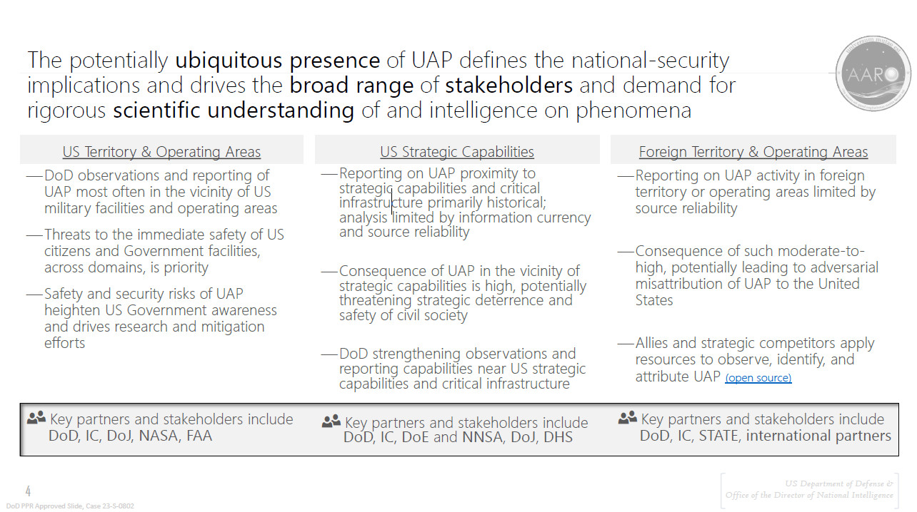 Broken AARO? Pentagon UAP Office's Role Questioned Following Shootdowns