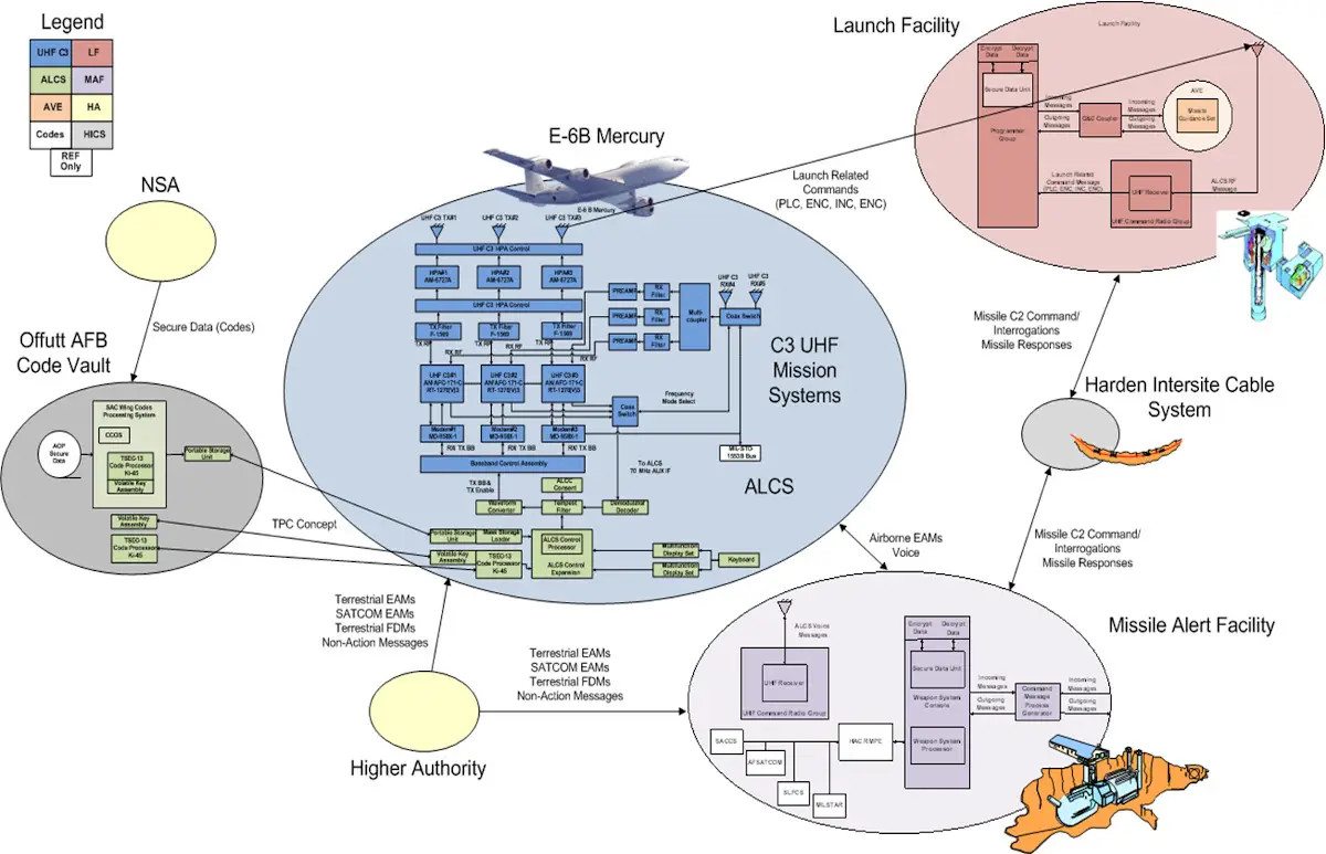 Moment E-6B 'Doomsday Plane' Crew Ordered ICBM Launch Seen In Image ...