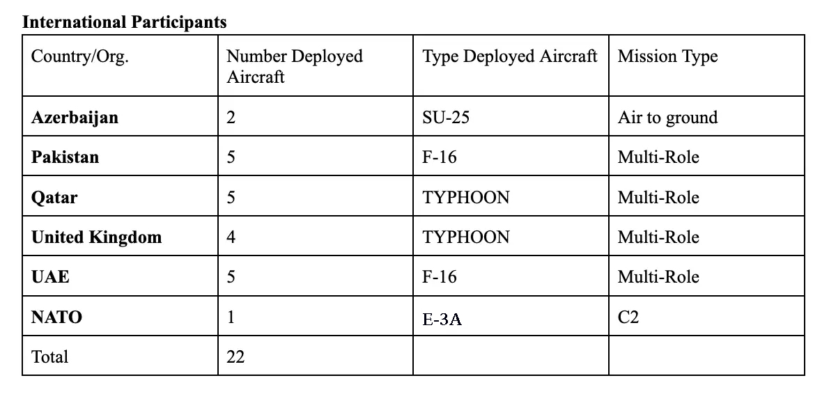 F-4 'Terminator' Phantoms Still Going Strong At Turkey's Anatolian ...