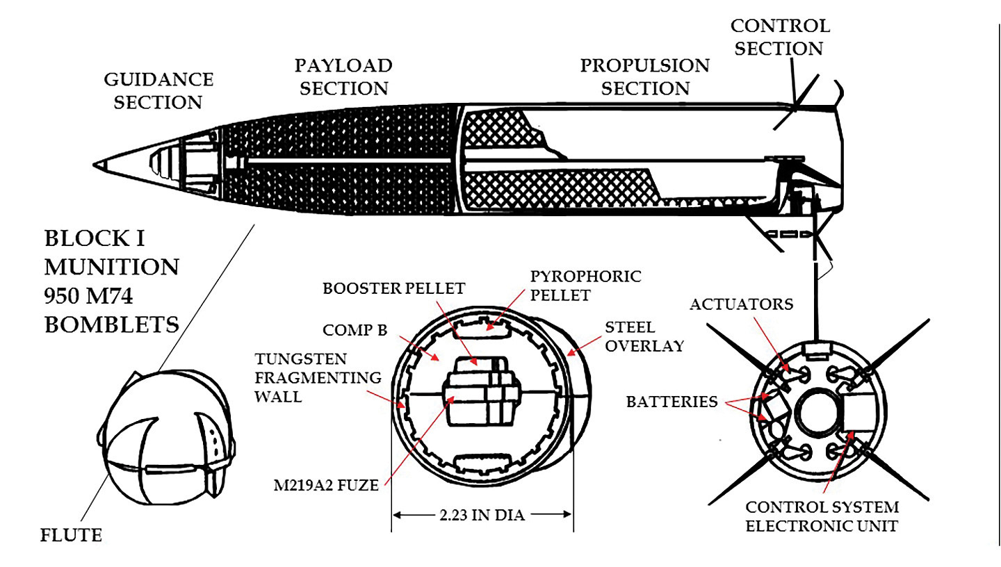 Ukraine Getting ATACMS Cluster Variant Would Be A Big Problem For Russia