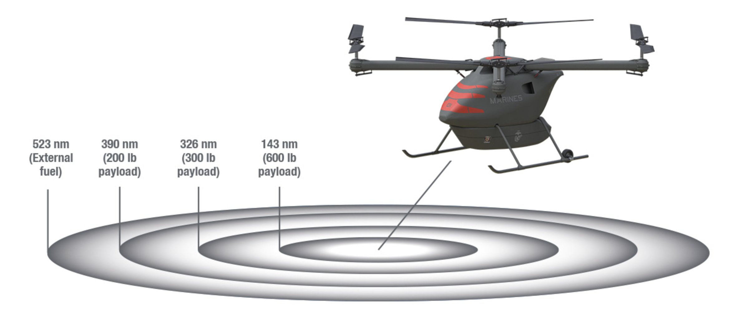 Kaman’s Kargo Logistics Drone For The Marines Now In Flight Test