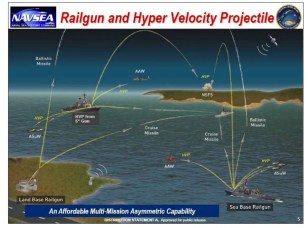 Railgun Ammo-Firing 155mm Air Defense Cannon Set To Be Awarded To BAE ...