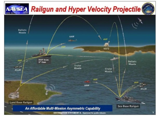 Railgun Ammo-Firing Air Defense Artillery Cannon Plans Laid Out By Army