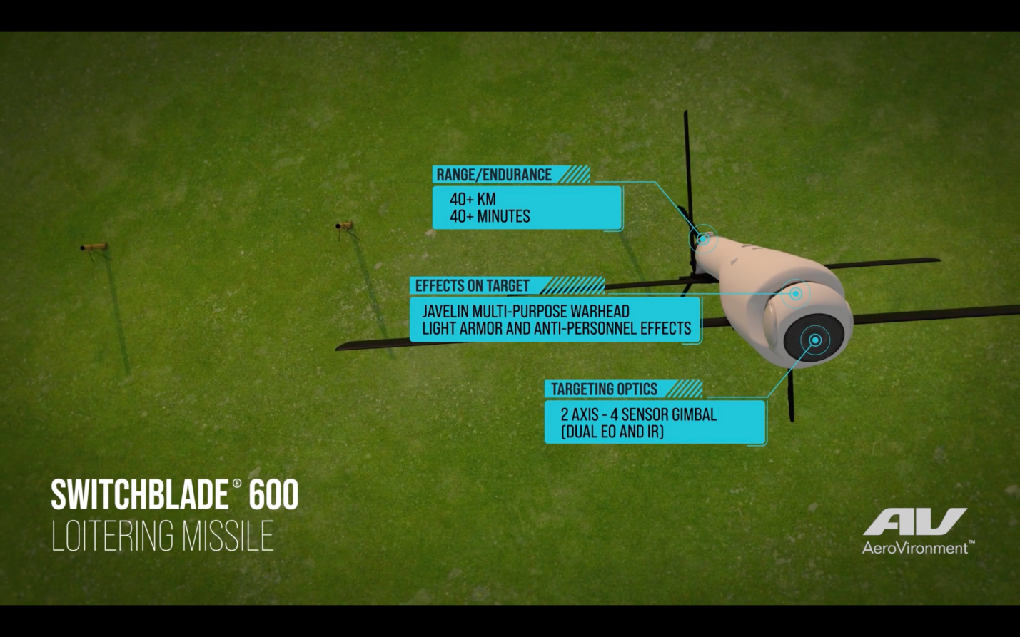 Tank-Busting Switchblade 600 Drones Have Not Arrived In Ukraine