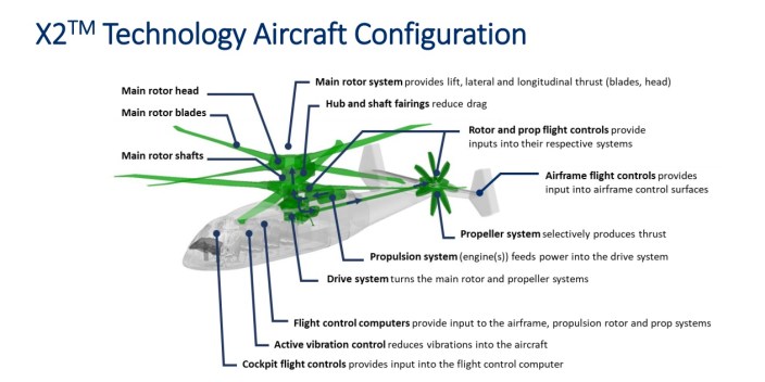 Raider X High-Speed Helicopter Brandishes Weapons As It Takes Shape