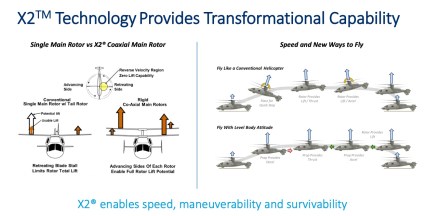Raider X High-Speed Helicopter Brandishes Weapons As It Takes Shape