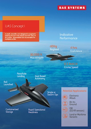 New Unmanned Combat Aircraft Designs Revealed By BAE Systems