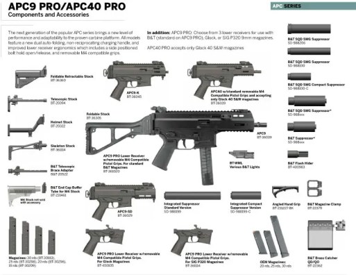 Army's New 9mm Submachine Guns Are Ready To Help Protect VIPs