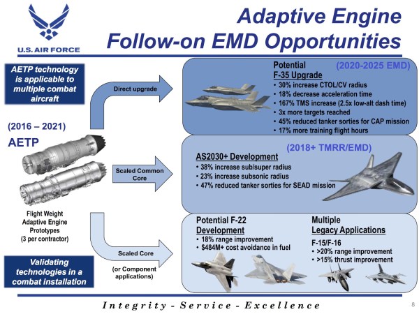 Billions For Next Generation Fighter Jet Engines Greenlit By Air Force