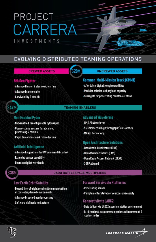 Skunk Works Project Carrera Will Have 'Speed Racer' Drones Working With ...