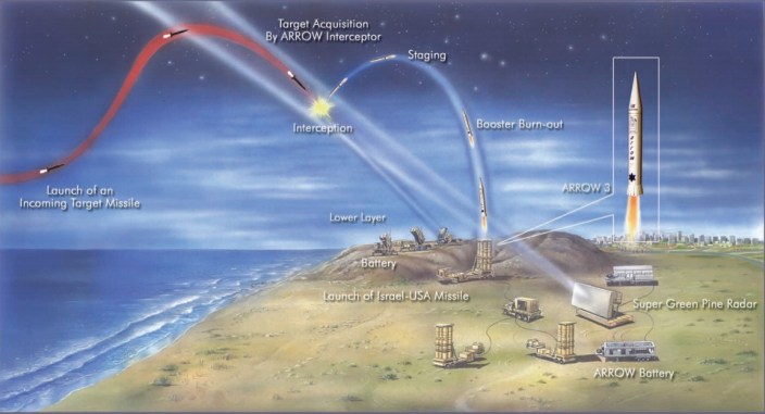 Germany Choosing Arrow 3 Missile Defense System Would Be A Big Deal