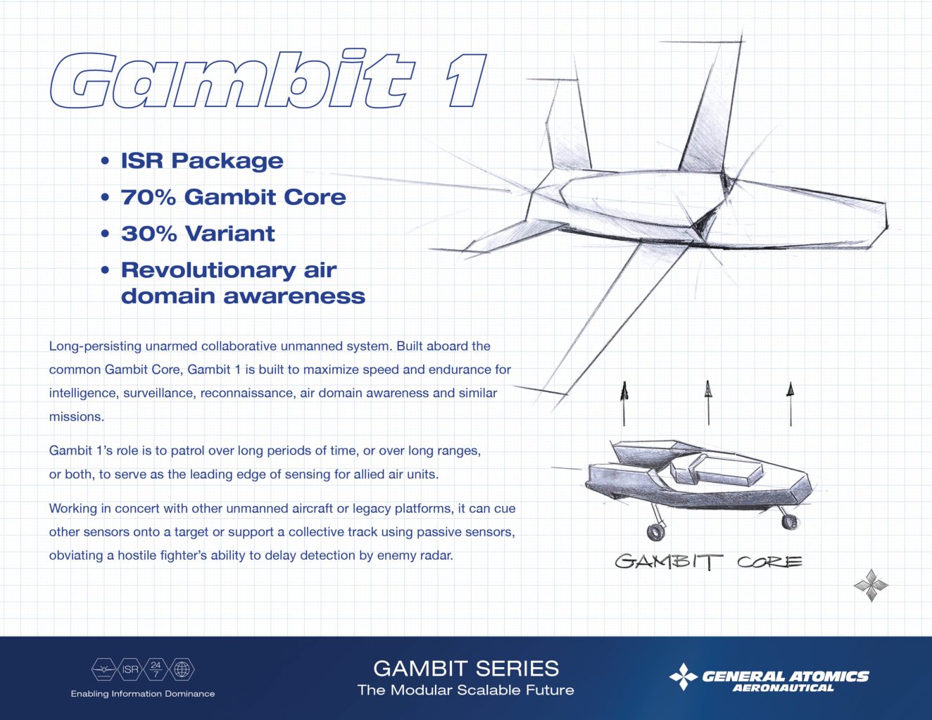 General Atomics' Gambit Drones To Have Different Airframes With Common ...