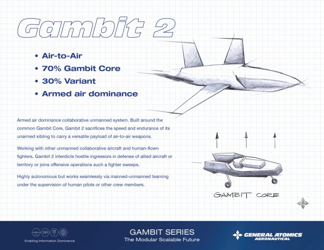 General Atomics' Gambit Drones To Have Different Airframes With Common ...