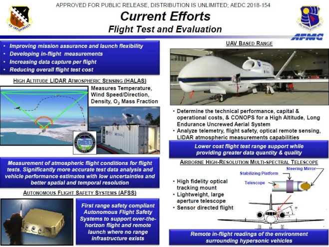How Repurposed Global Hawks Will Hugely Accelerate Hypersonic Testing