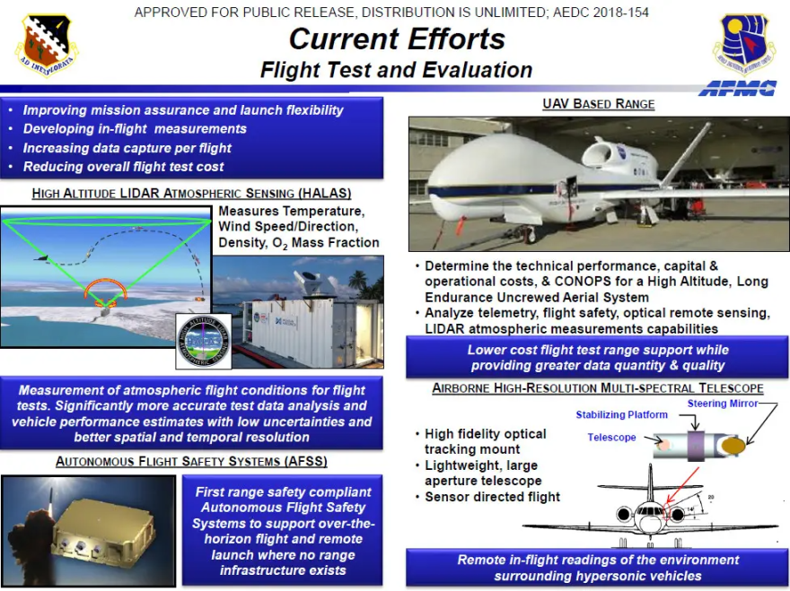 How Repurposed Global Hawks Will Hugely Accelerate Hypersonic Testing