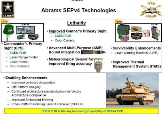 Our First Look At The Army's Upgraded M1A2 SEPv4 Abrams Tank