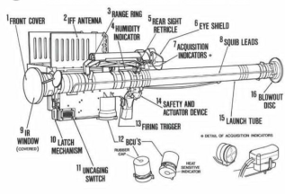 The Army Is Now Firing Stinger Missiles From A Javelin Launcher