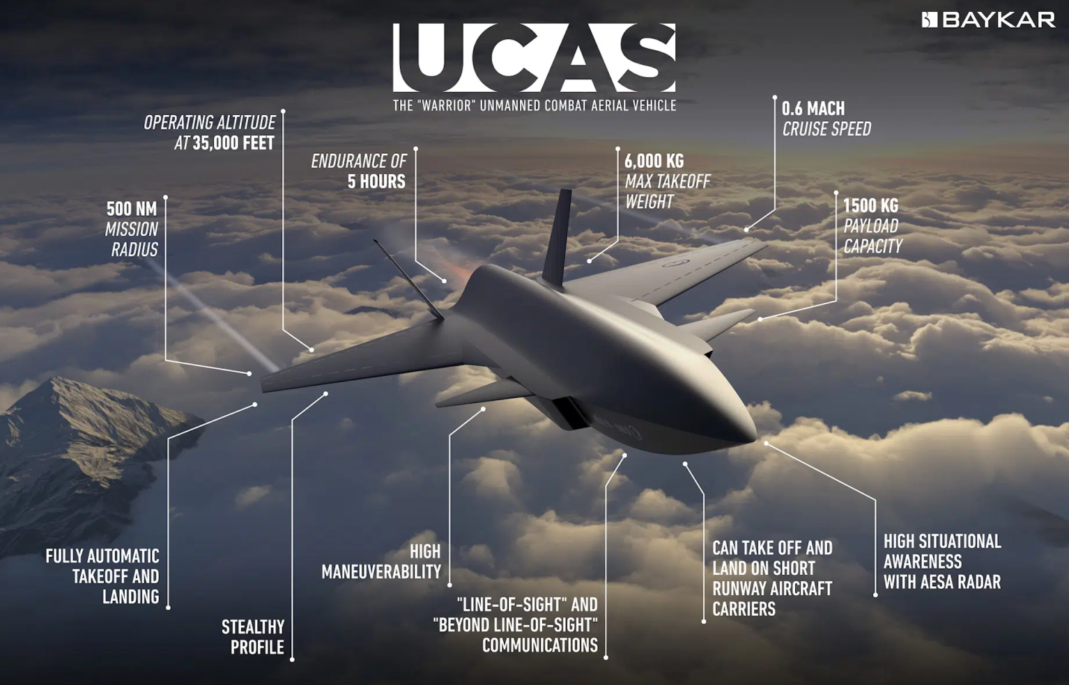 Turkey’s Fighter-Like Drone Emerges For Taxi Tests