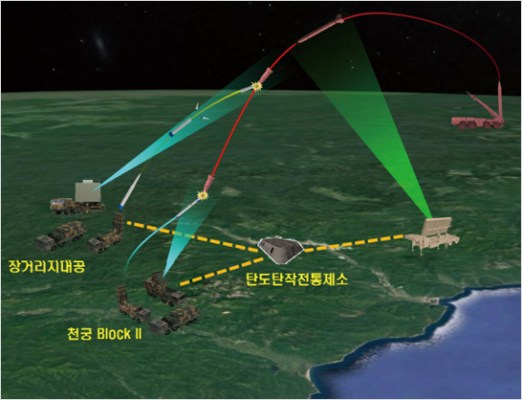 South Korea’s New Anti-Ballistic Missile System Downs Targets In Tests
