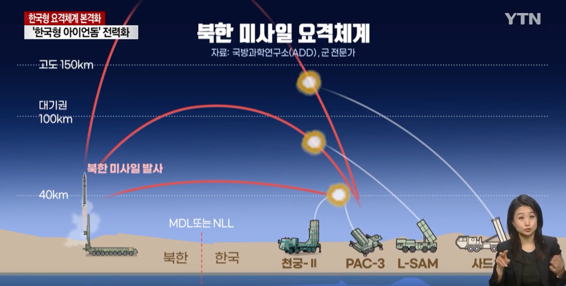 South Korea’s New Anti-Ballistic Missile System Downs Targets In Tests