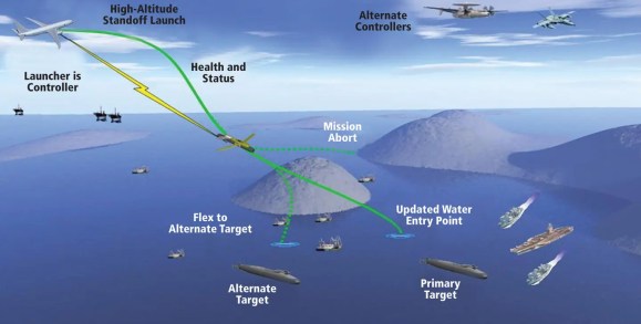 Navy P-8 Poseidon Can Now Drop Winged Torpedoes In Combat (Updated)