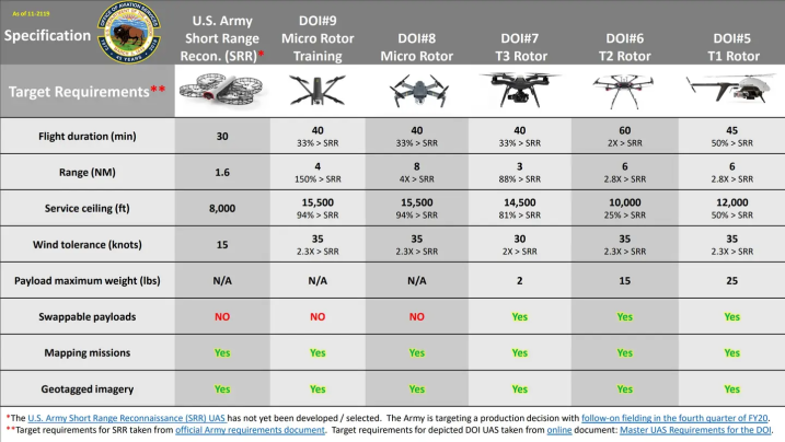 Army Fields Its New RQ-28A Quadcopter Recon Drone (Updated)