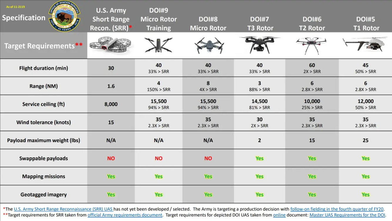 Army Fields Its New RQ-28A Quadcopter Recon Drone (Updated)