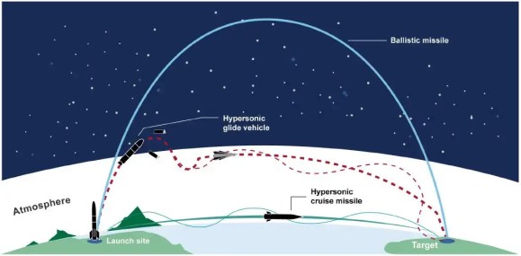 Success! Air Force's First Hypersonic Weapon Completes Full Test With ...