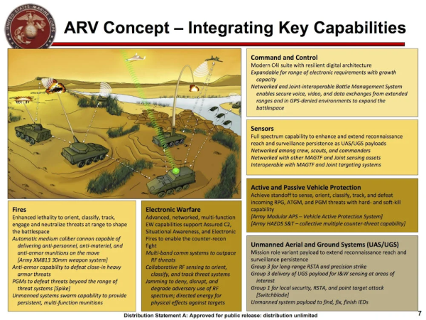 Cottonmouth Amphibious Recon Vehicle Prototype Joins The Marines
