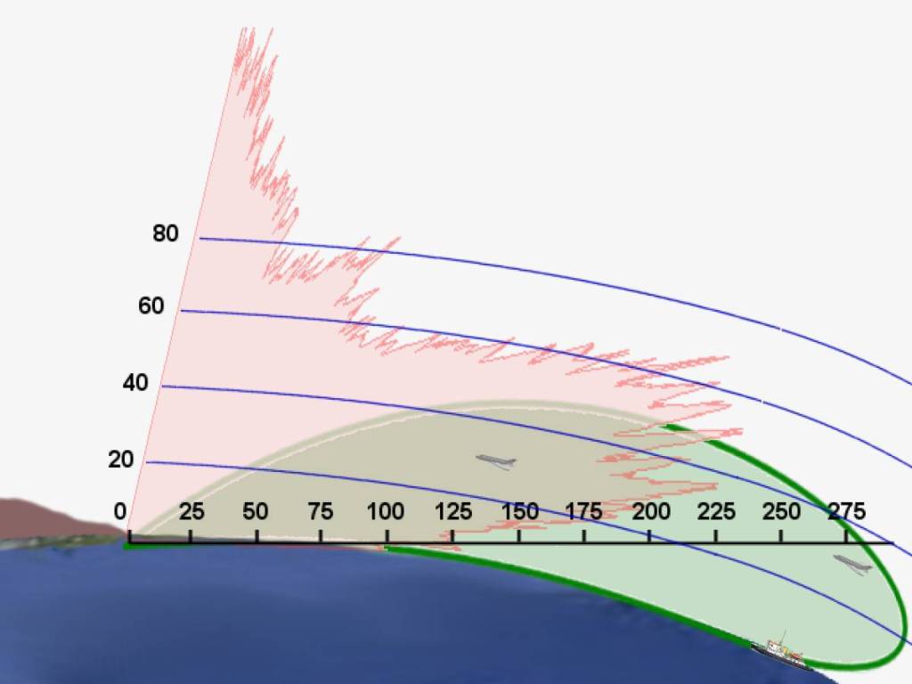 U.S. Building Advanced Over-The-Horizon Radar On Palau
