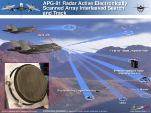 F-35 Will Get New Radar Under Massive Upgrade Initiative (Updated)