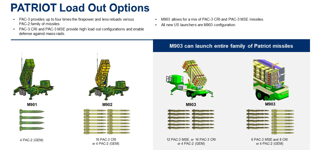 Patriot Missiles Paired With Naval Vertical Launchers Pitched By Lockheed
