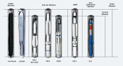 Army Fires Tomahawk Missile From Its New Typhon Battery In Major Milestone