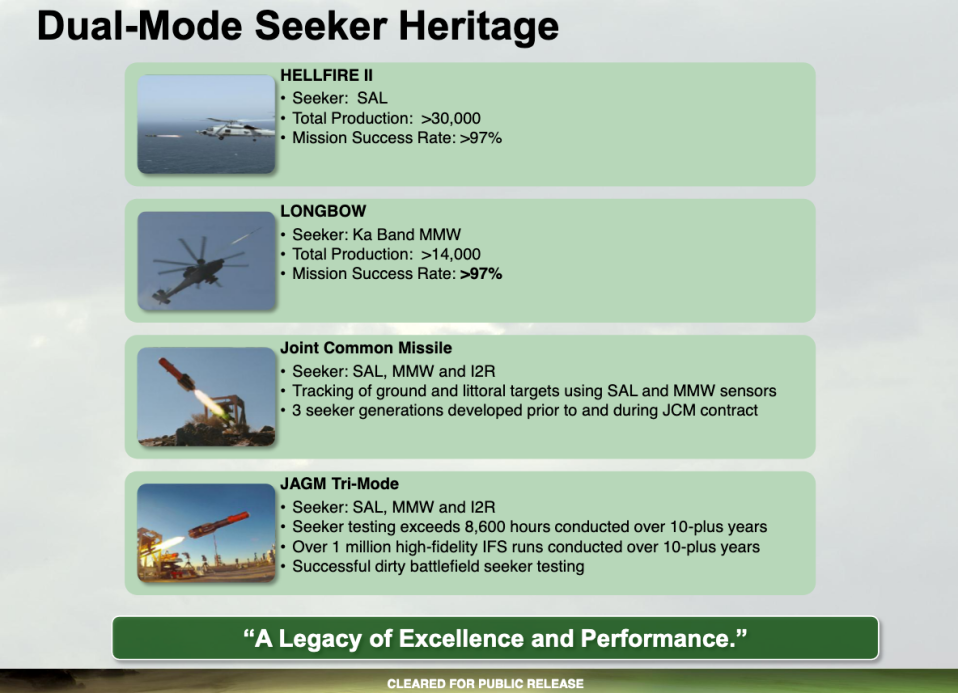 How Lockheed Doubled The Range Of Its Joint Air-To-Ground Missile