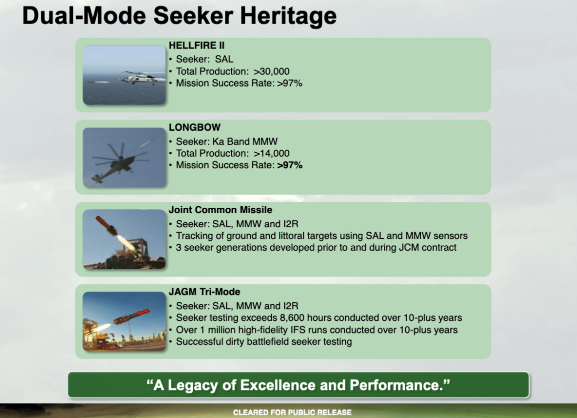 How Lockheed Doubled The Range Of Its Joint Air-To-Ground Missile