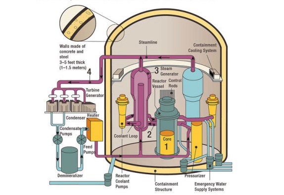 Rare Look At Nuclear Reactor Inside Russian Ballistic Missile Submarine