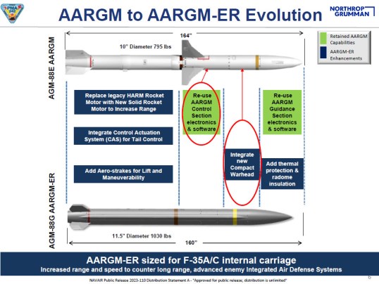 Navy To Test Ground-Launched Version Of New Radar-Busting Missile