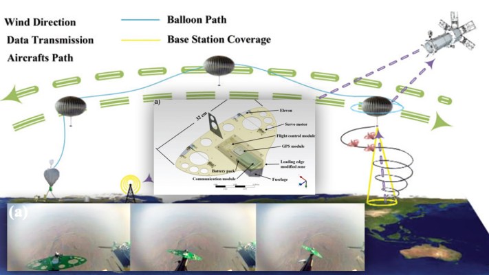Balloon-Launched Drone To Intercept Long Range Kamikaze Drones Emerges ...