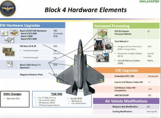 New Electronic Warfare Suite Top Feature Of F-35 Block 4, Air Combat ...