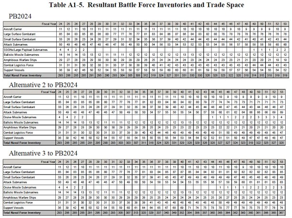Navy's New 381-Hull Fleet Plan Recommits To Big Amphibious Warfare Ships