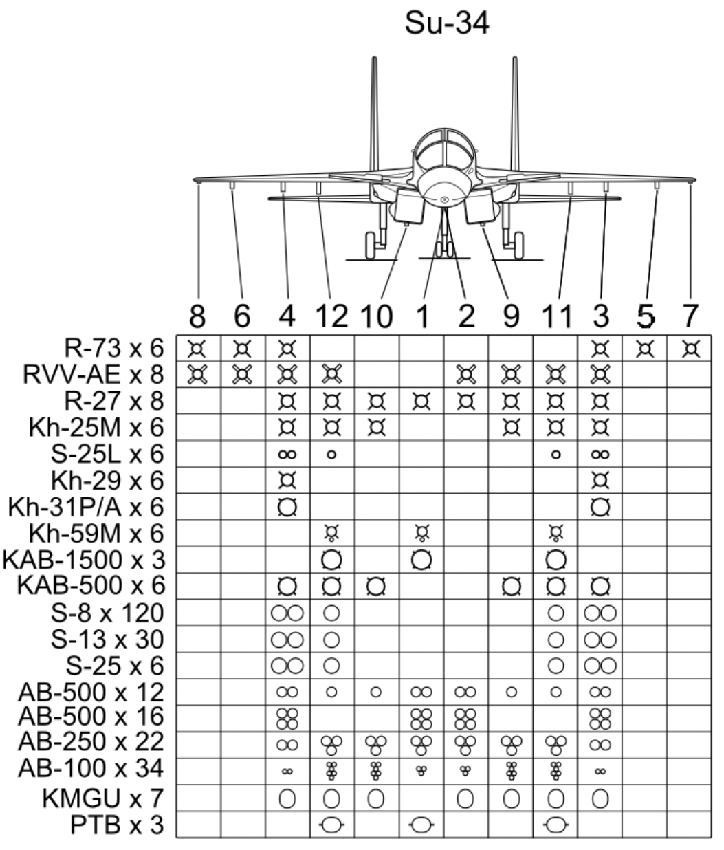 Russian Su-34 Strike Fighter Bombed One Of Its Own Cities