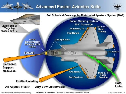 F-35 Patrols Near Russia Highlight Case For Cognitive Electronic Warfare
