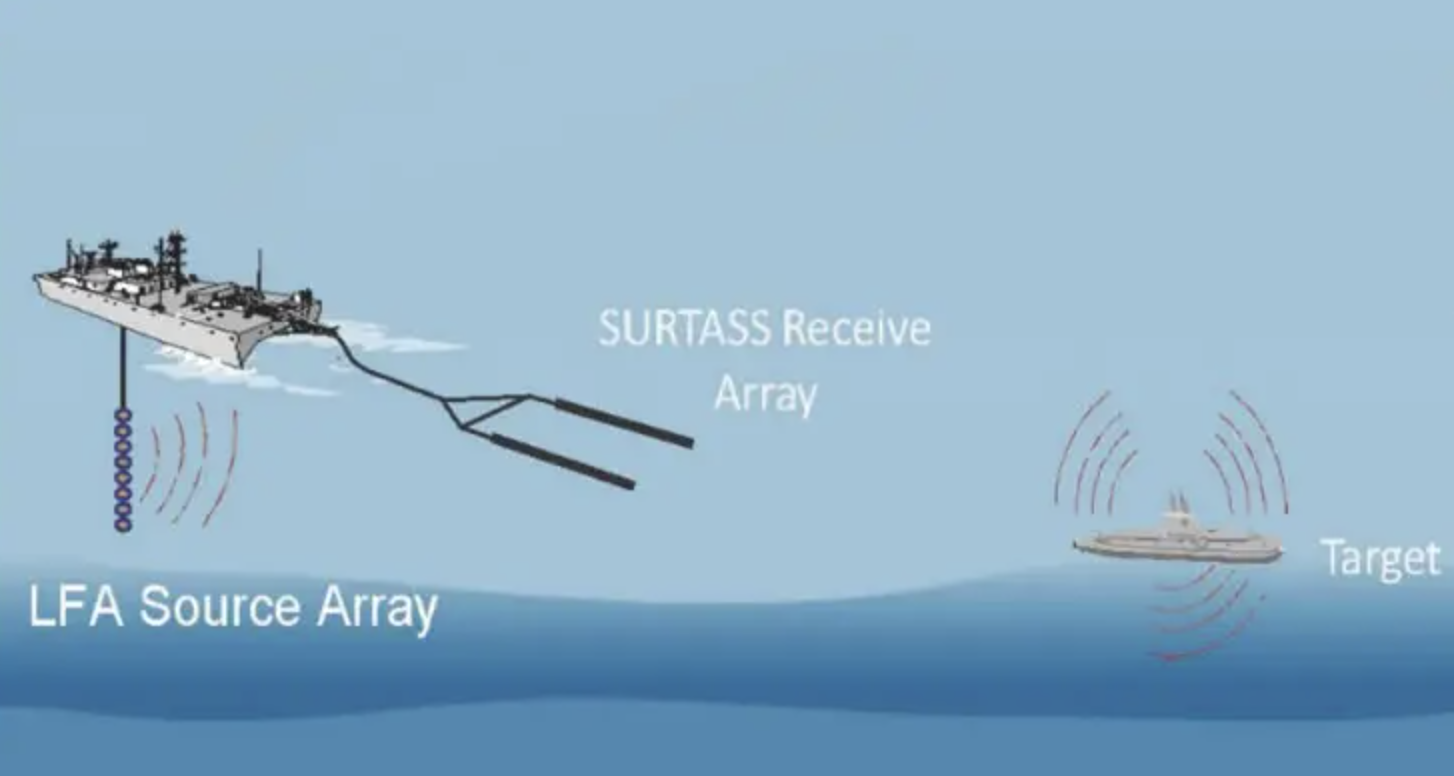 Australia Getting U.S. Containerized Submarine-Tracking Sonar System