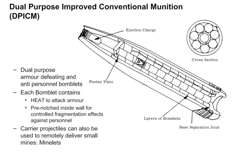 What DPICM Cluster Munitions Are And Why Ukraine Wants Them So Bad