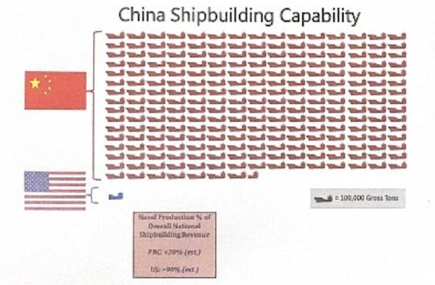 Alarming Navy Intel Slide Warns Of China's 200 Times Greater ...