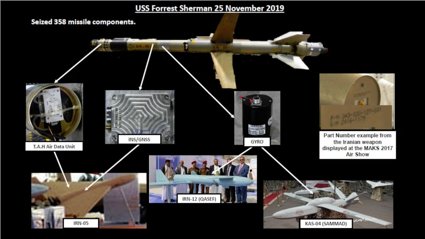 Bizarre Iranian 'Loitering SAM' Shown To Russian Defense Minister